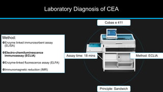 Serum CEA as Tumor Marker | PPTX