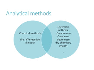 Serum creatinine | PPTX