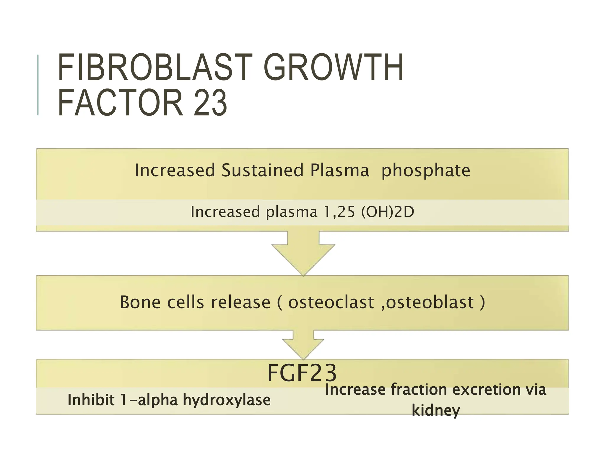 serumphosphate- mbbd ppt211101181641.pptx