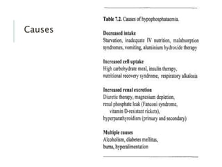 serumphosphate- mbbd ppt211101181641.pptx