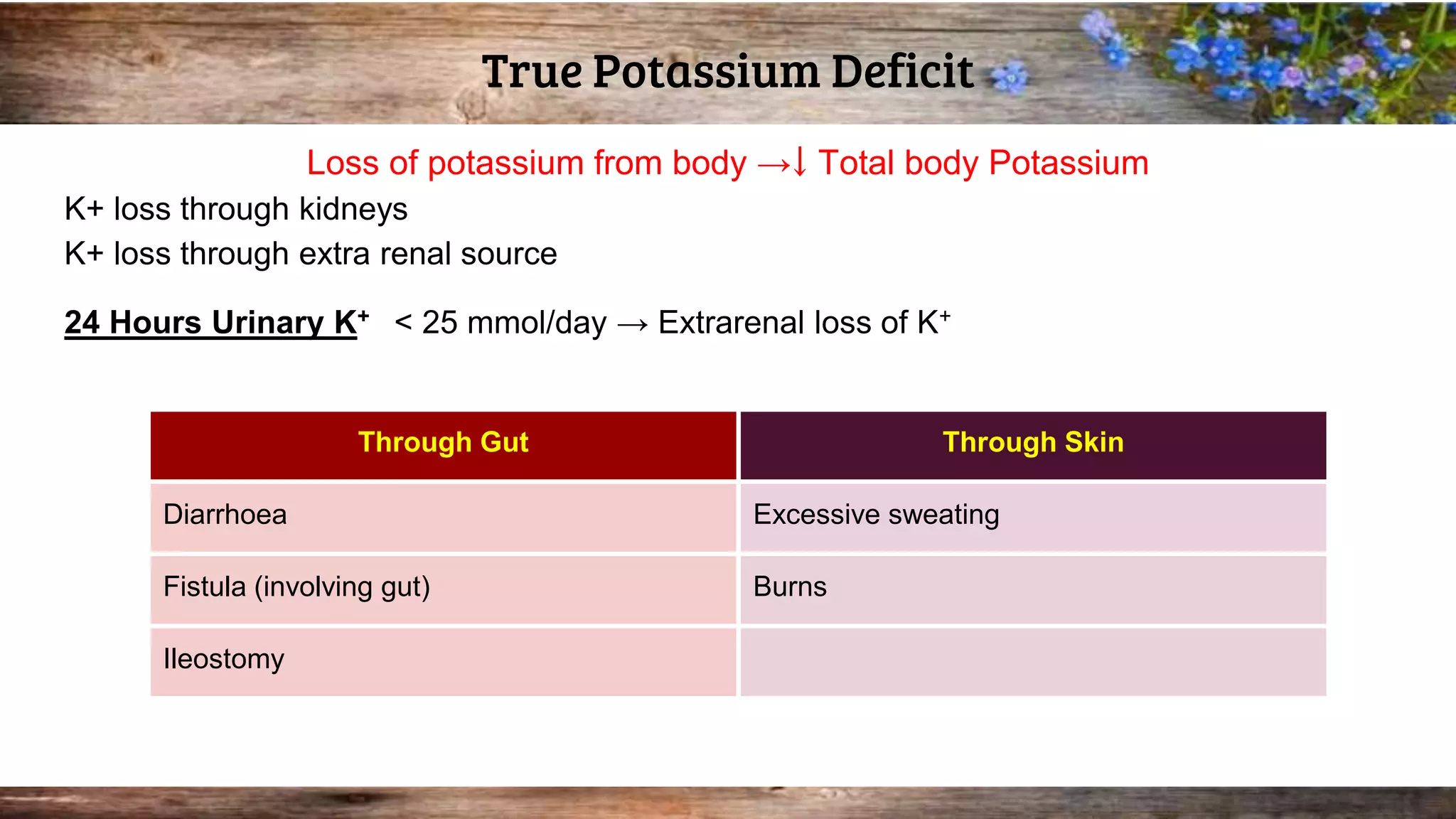 Serum Potassium .pptx | Endocrine and Metabolic Diseases | Diseases and Conditions