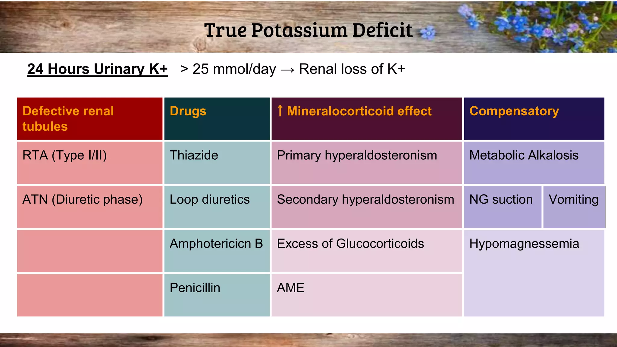 Serum Potassium .pptx | Endocrine and Metabolic Diseases | Diseases and Conditions