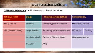 Serum Potassium .pptx | Endocrine and Metabolic Diseases | Diseases and ...