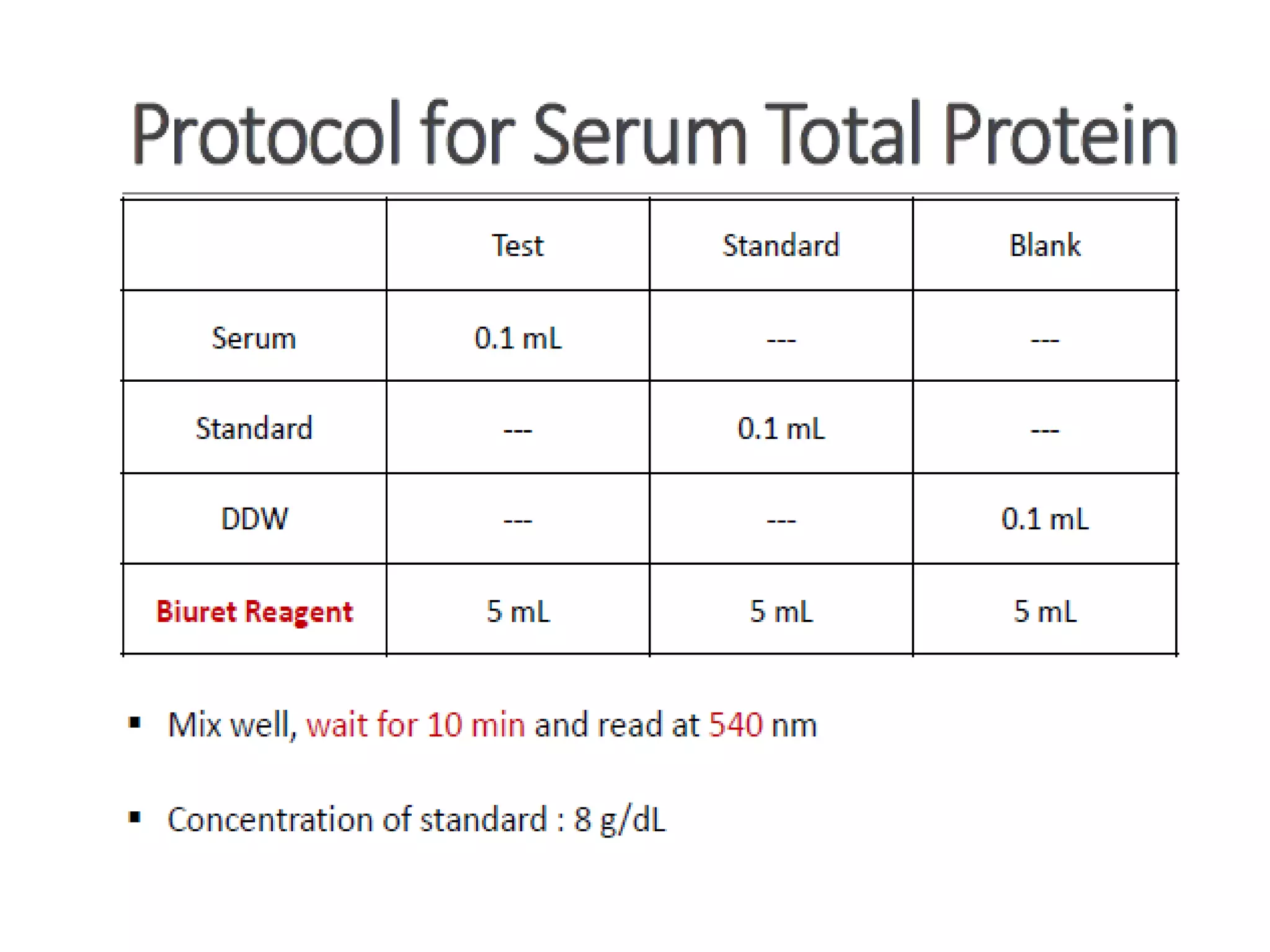 Serum protein analysis and ag ratio | PPTX