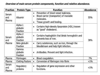 Serum protein analysis and ag ratio | PPT