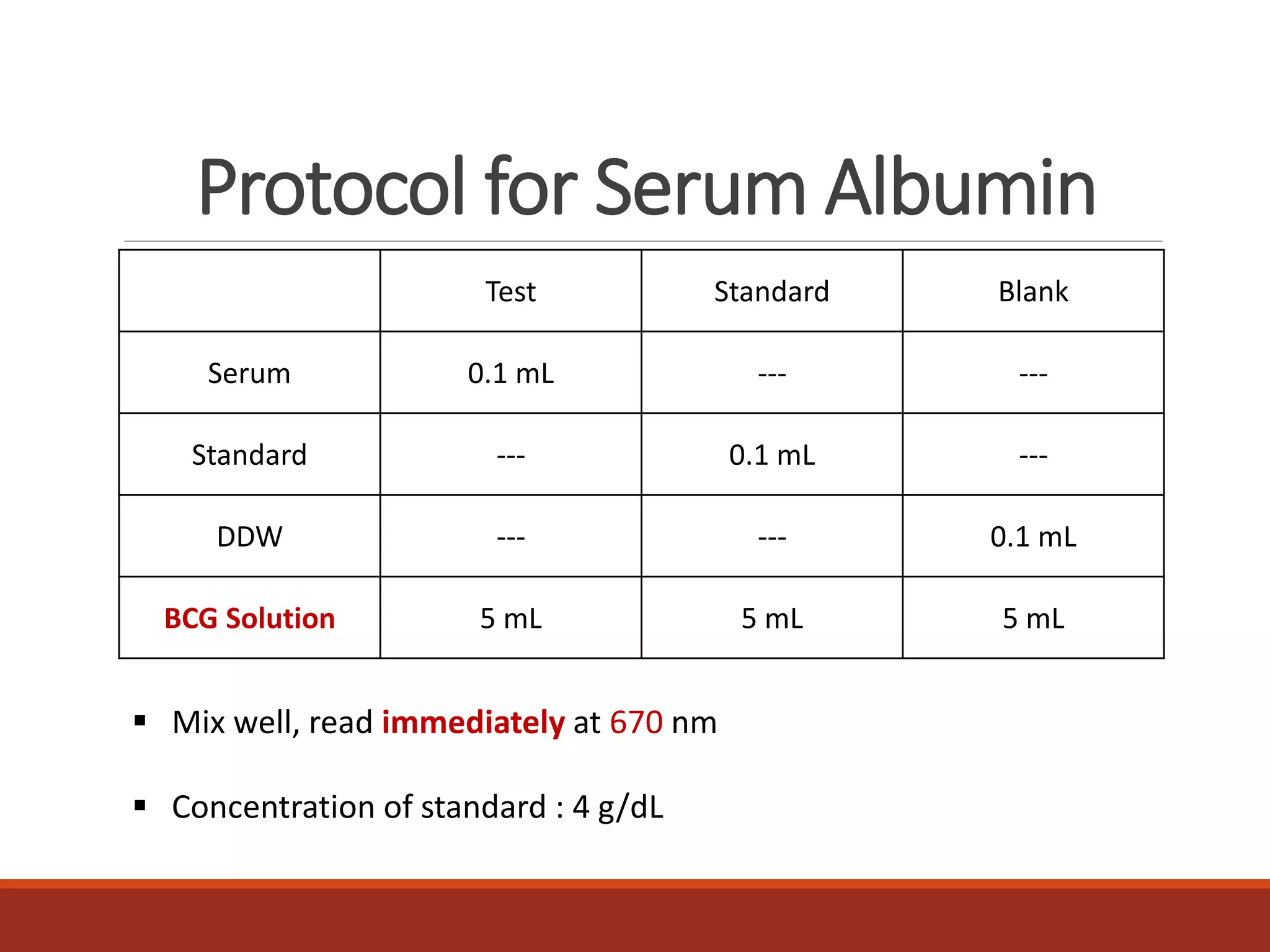 Serum Protein and Albumin-Globulin Ratio | PPTX