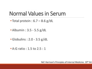 Normal Albumin Levels