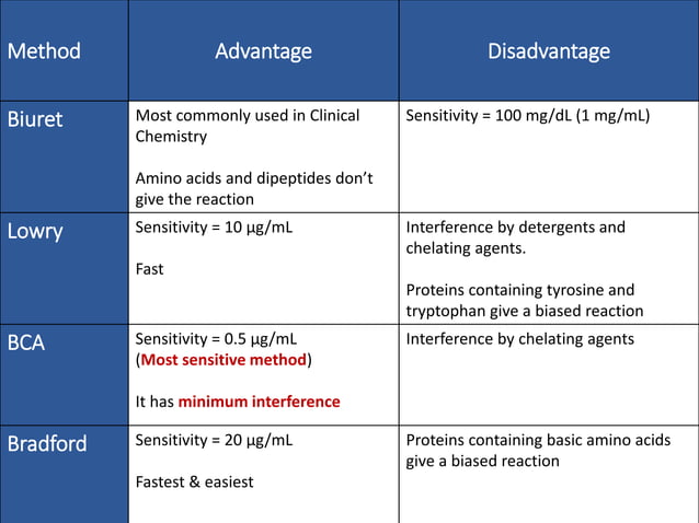 Serum Protein and Albumin-Globulin Ratio
