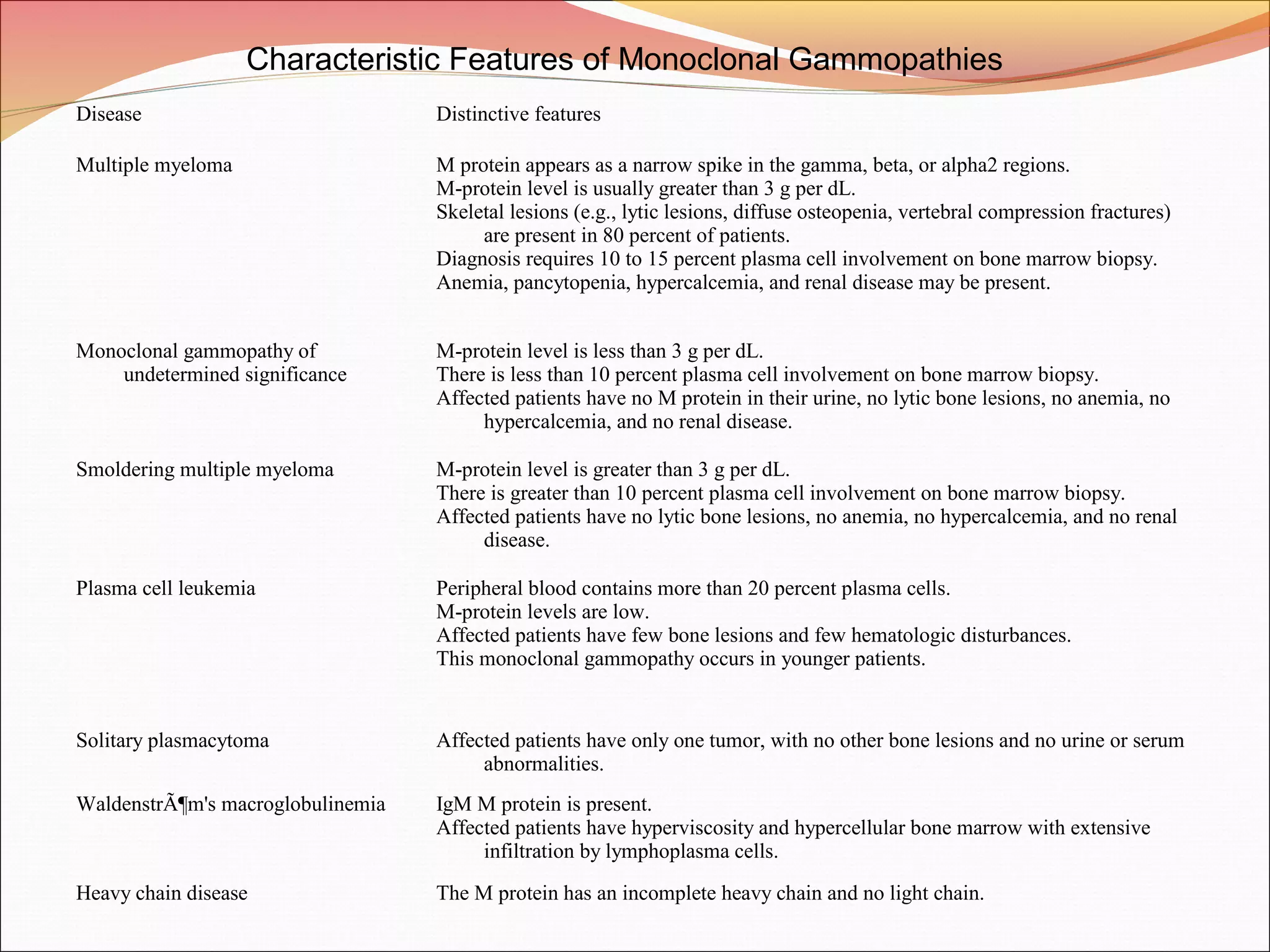 Serum protein electrophoresis & their clinical importance | PPT