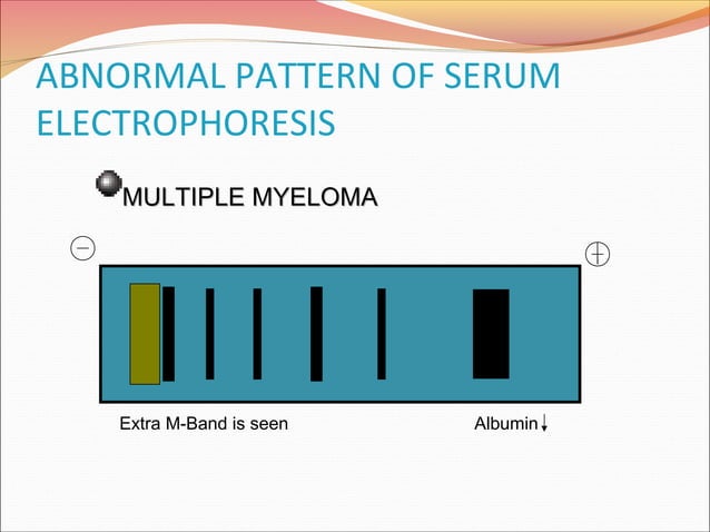 Serum protein electrophoresis & their clinical importance | PPT