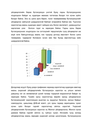 Т.Мөнхбат - Үндэсний үйлдвэрлэлийн тулгамдаж буй асуудал | DOCX