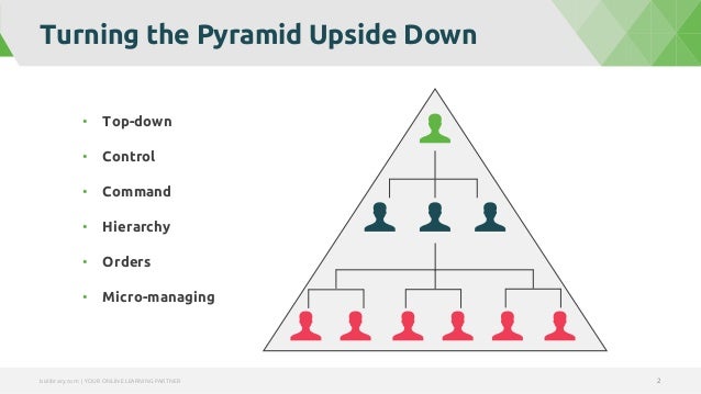 How to Adopt a Servant Leadership Mindset at Your Organization