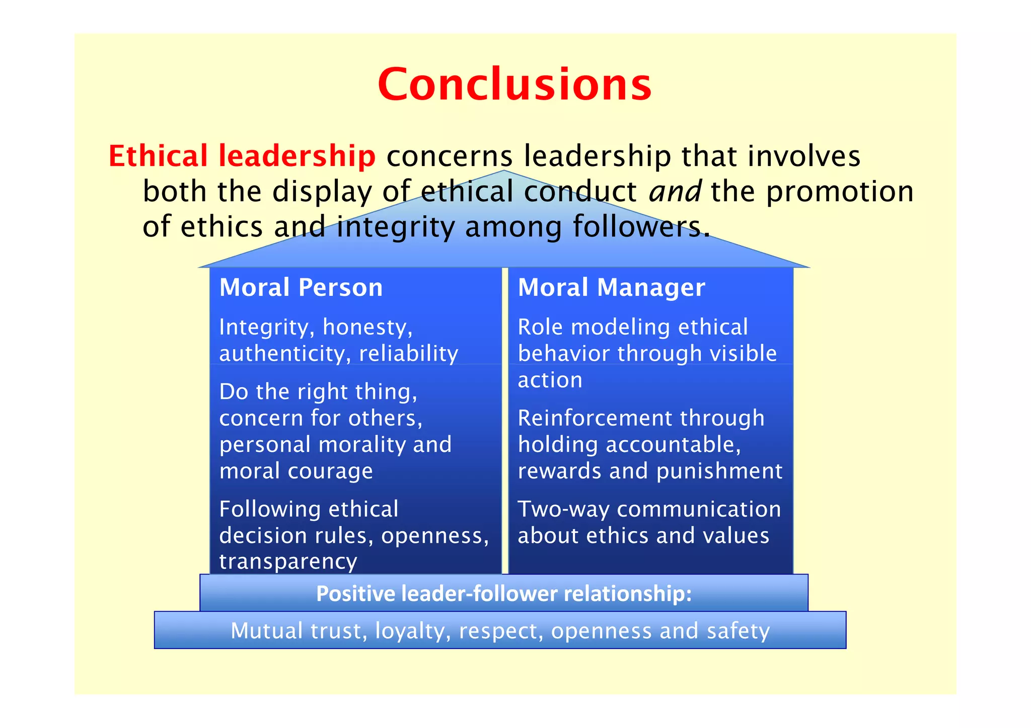 Ethics & Integrity of Governance | PDF | Career Advice | Careers
