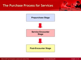 consumer behaviour in service encounter | PPT