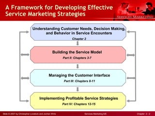 consumer behaviour in service encounter | PPT