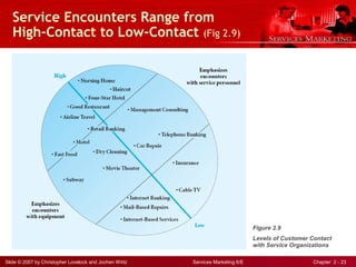 consumer behaviour in service encounter | PPT