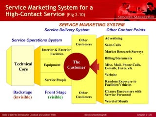 consumer behaviour in service encounter | PPT