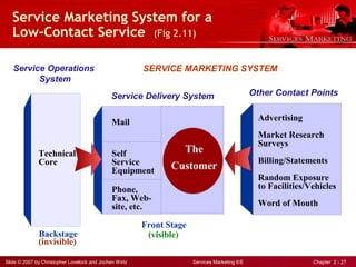 consumer behaviour in service encounter | PPT