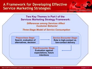 consumer behaviour in service encounter | PPT