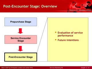 consumer behaviour in service encounter | PPT