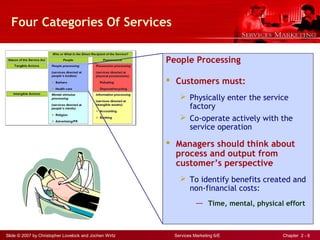 consumer behaviour in service encounter | PPT