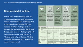 Valerie Carr | ServDes 2018 | PPT