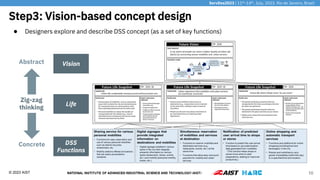 Digital Future Design | PDF