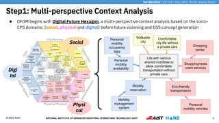 Digital Future Design | PDF