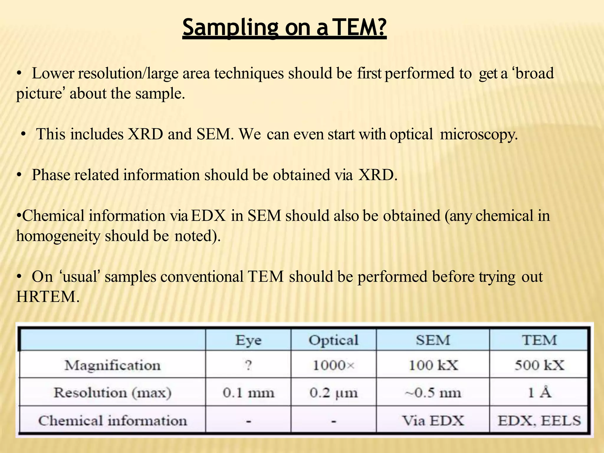 ELECTRON MICROSCOPY (TEM & SEM) | PPTX