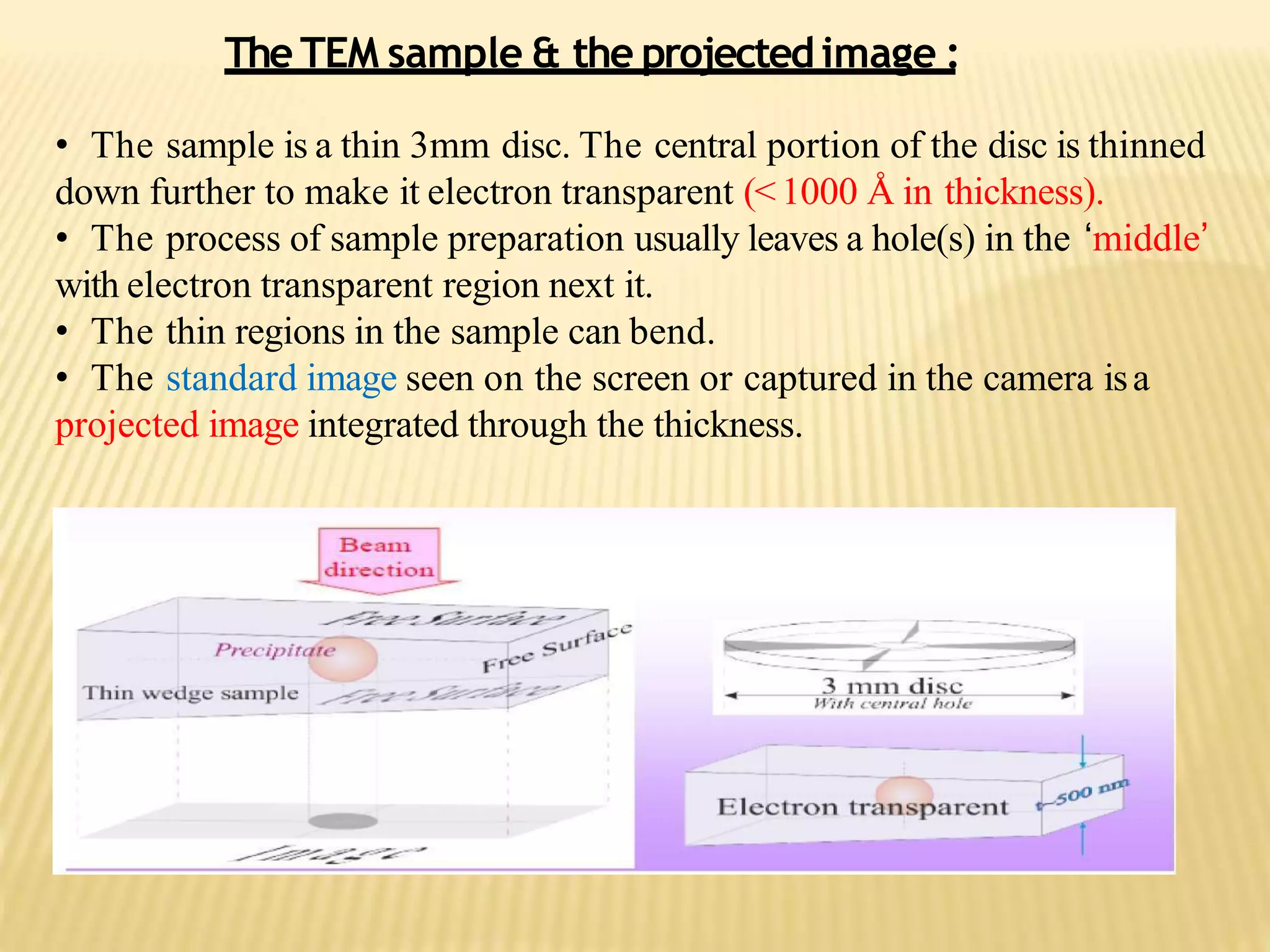 ELECTRON MICROSCOPY (TEM & SEM) | PPTX