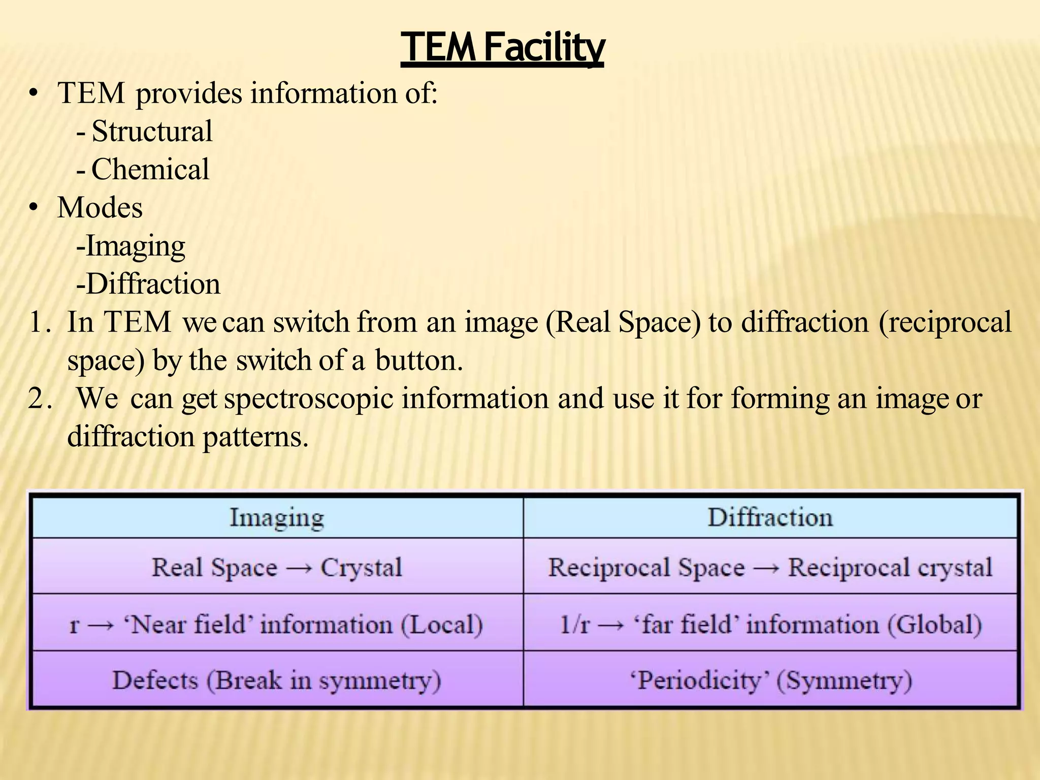 ELECTRON MICROSCOPY (TEM & SEM) | PPTX