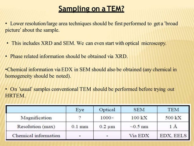 ELECTRON MICROSCOPY (TEM & SEM) | PPTX