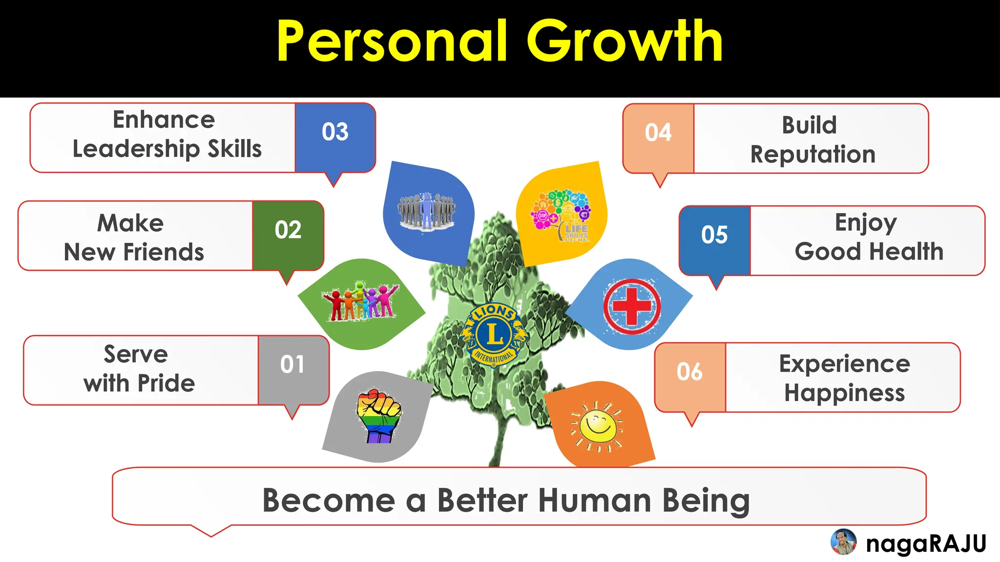 Serve as You Go - The Lions Way to Serve Humanity | PPT
