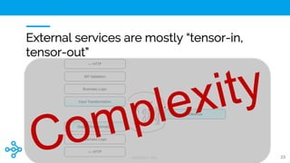 Ray Serve: A new scalable machine learning model serving library on Ray | PDF