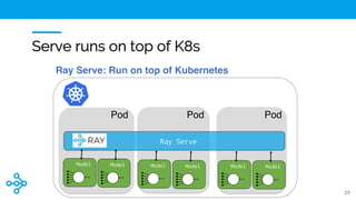 Ray Serve: A new scalable machine learning model serving library on Ray | PDF