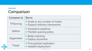 Ray Serve: A new scalable machine learning model serving library on Ray | PDF