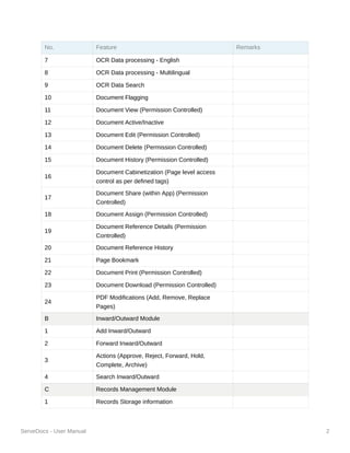 ServeDocs - User Guide.pdf