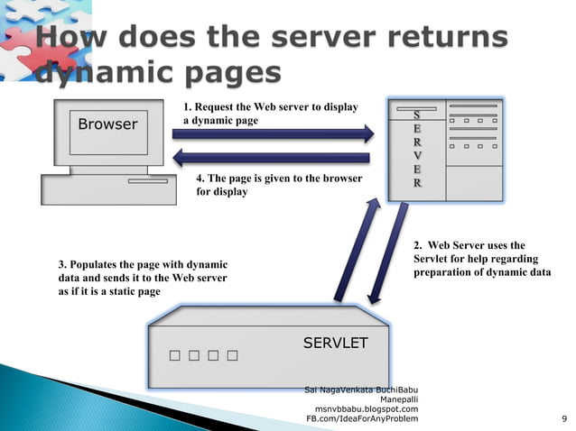 Servelts Jsp By Sai Butchi | PPT