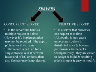 Server and its both type concurrent and iterattive.ppt | Computer Networking | Computing