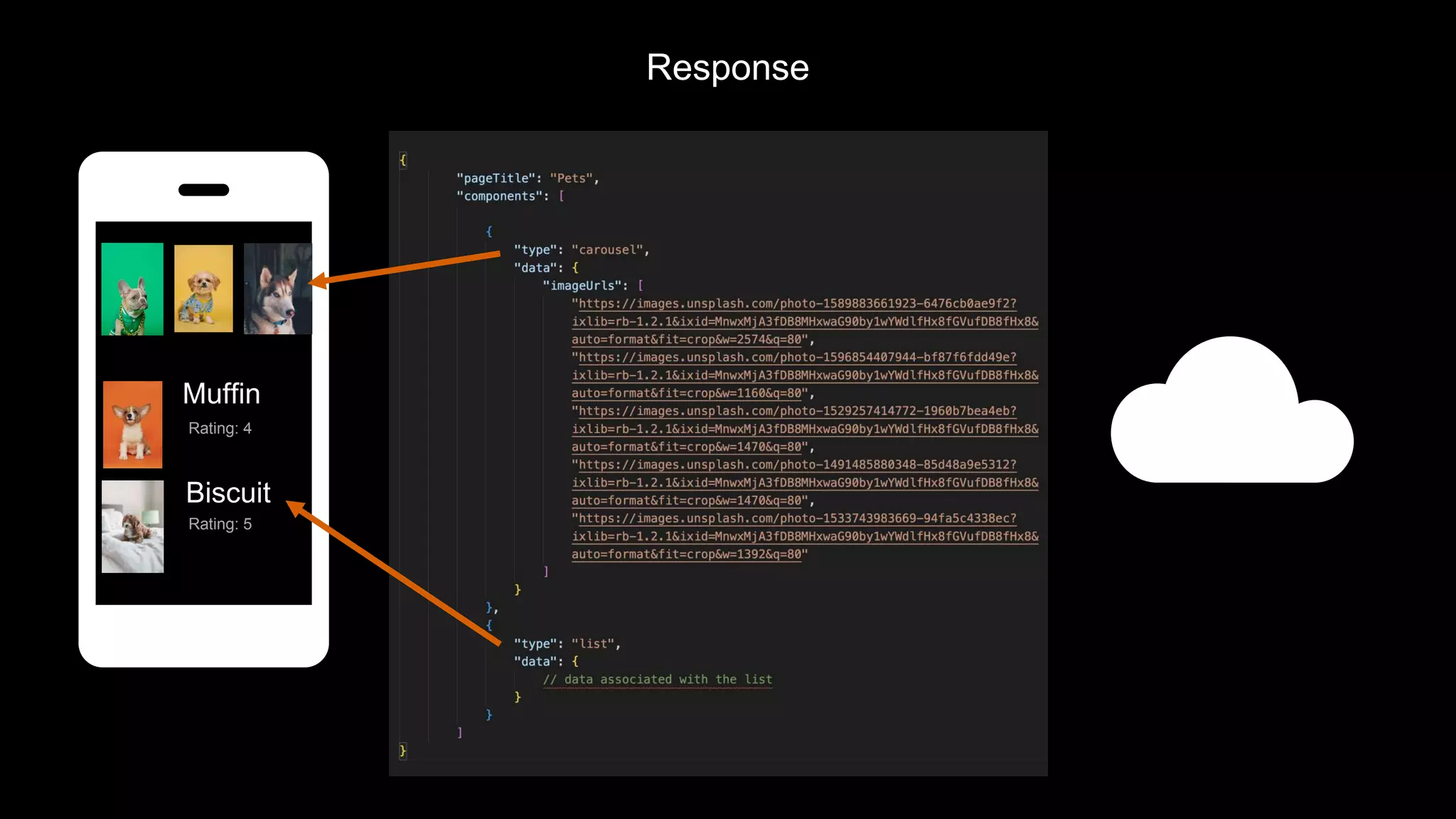 Server Driven UI in iOS | PPT