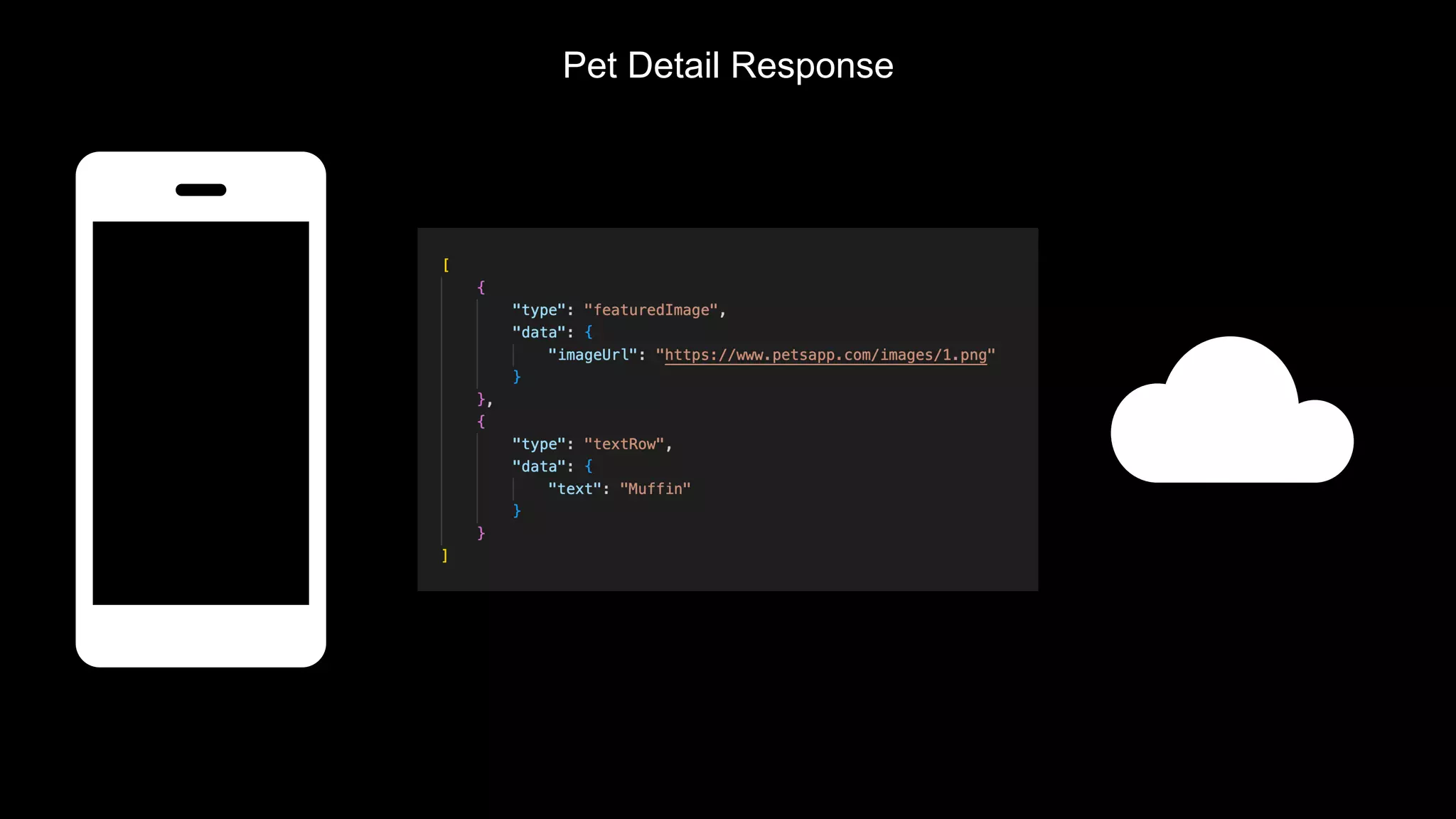 Server Driven UI in iOS | PPT