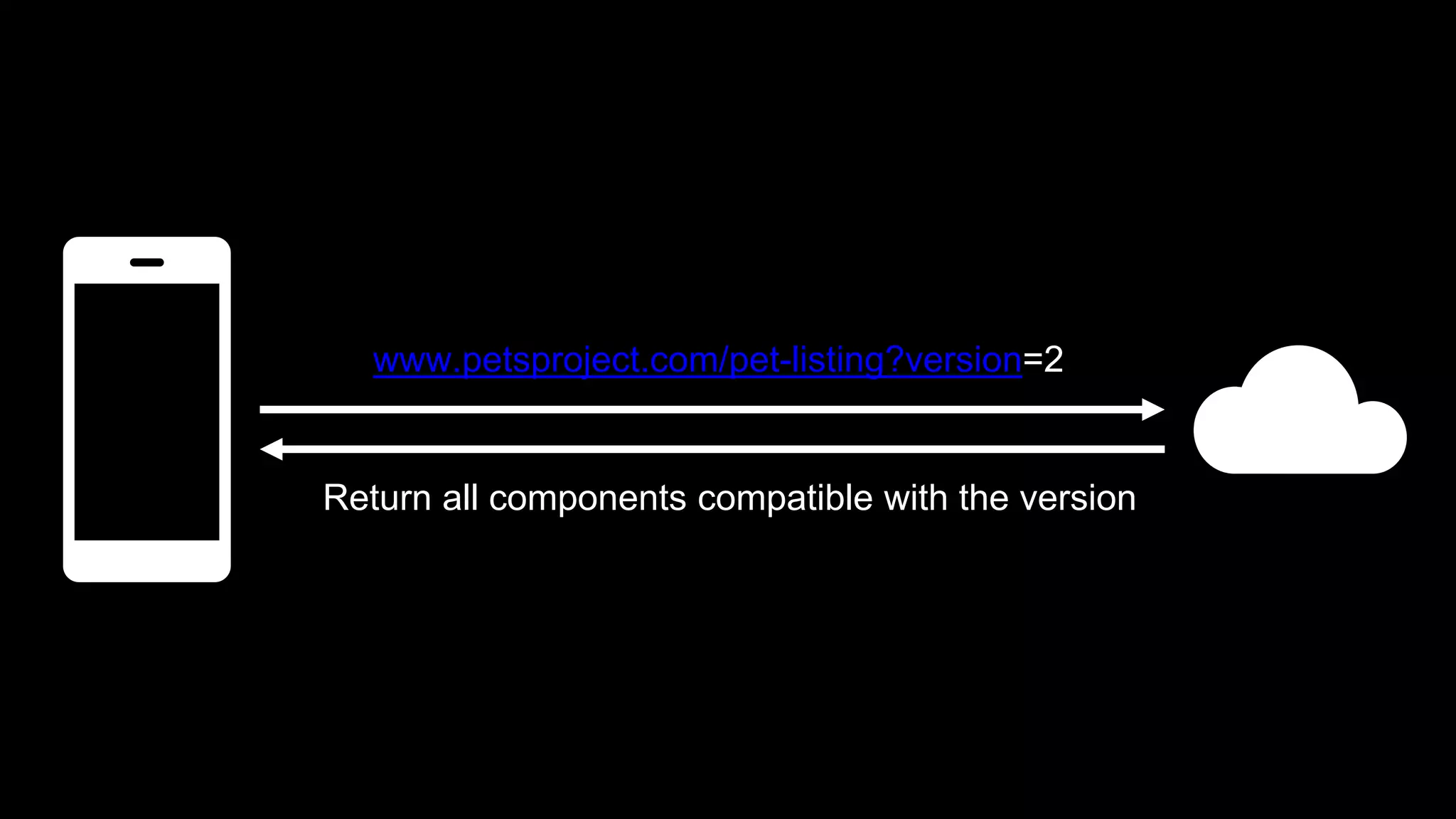 Server Driven UI in iOS | PPTX