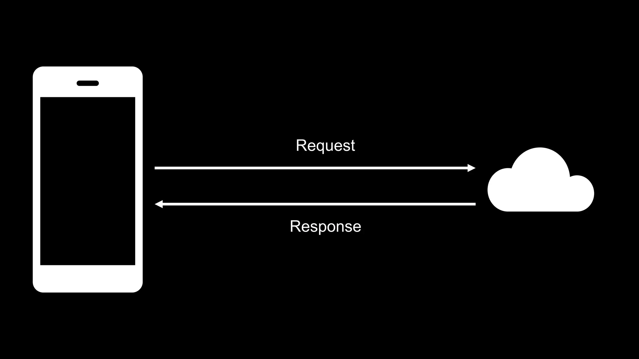 Server Driven UI in iOS | PPT
