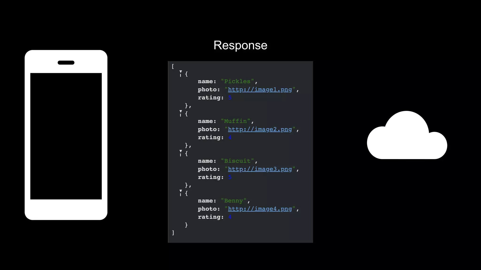 Server Driven UI in iOS | PPT