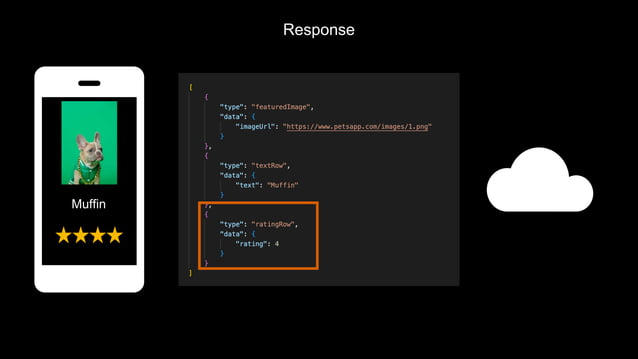 Server Driven UI in iOS | PPT