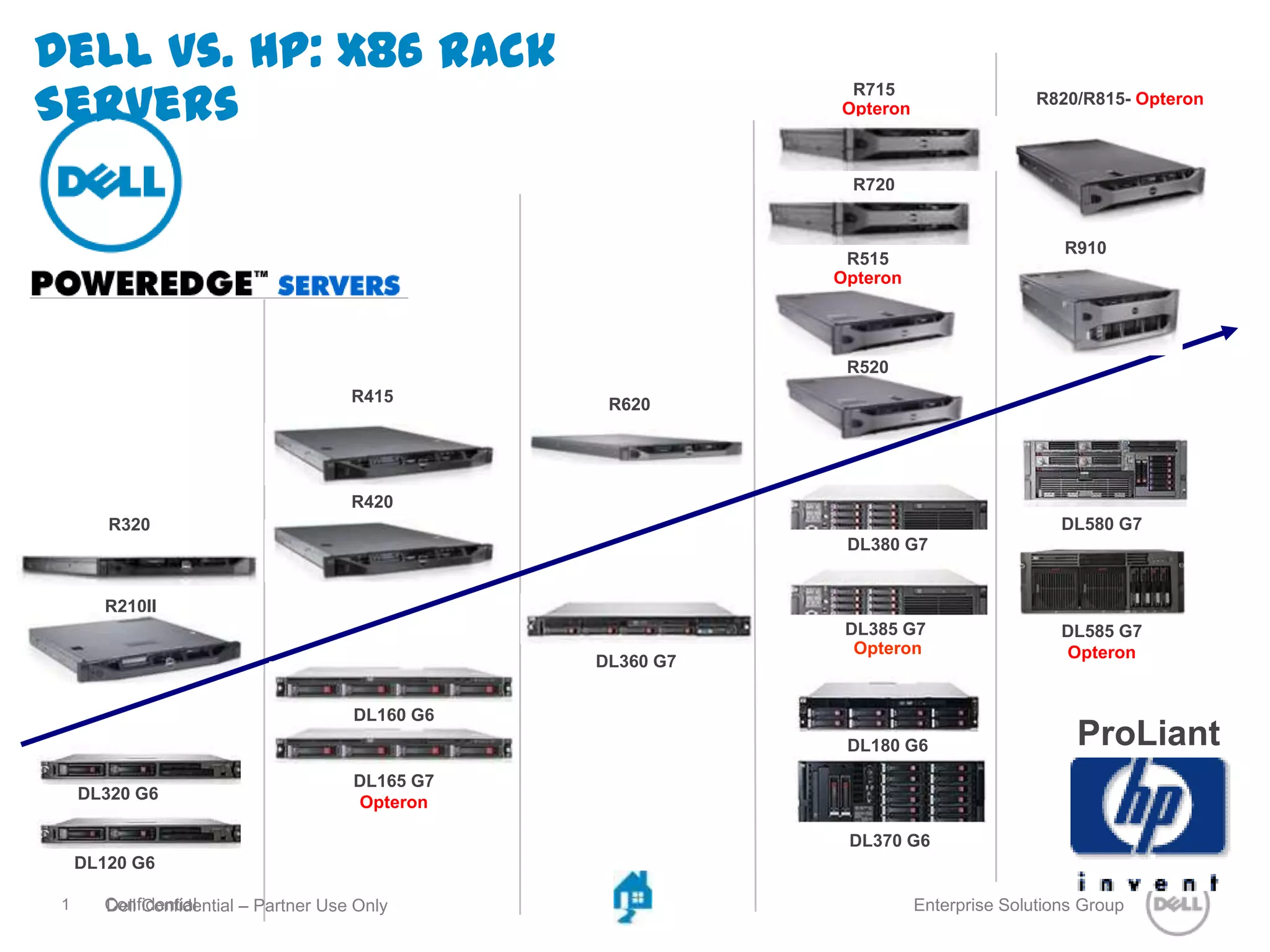 Server model-comparison | PPTX