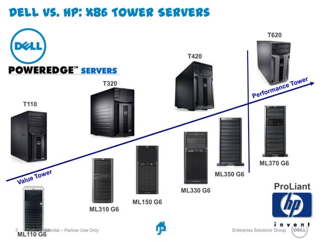 Server model-comparison | PPTX