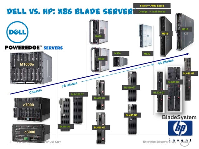 Server model-comparison | PPTX