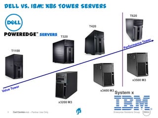 Server model-comparison | PPTX