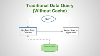 Simple server side cache for Express.js with Node.js